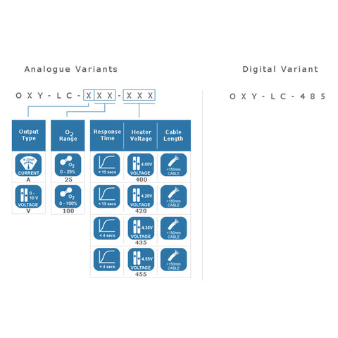 Zirconia Oxygen Sensor System | CO2Meter.com