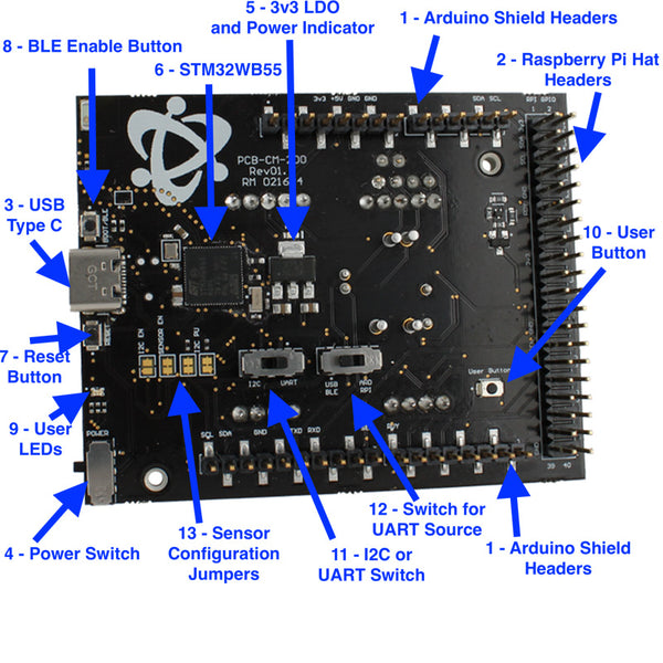 Gas Sensor Development Kit | CO2Meter.com