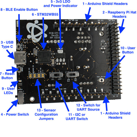 Gas Sensor Development Kit | CO2Meter.com