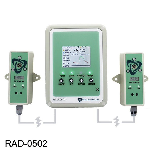 CO2 Controller for Grow Rooms | CO2Meter.com