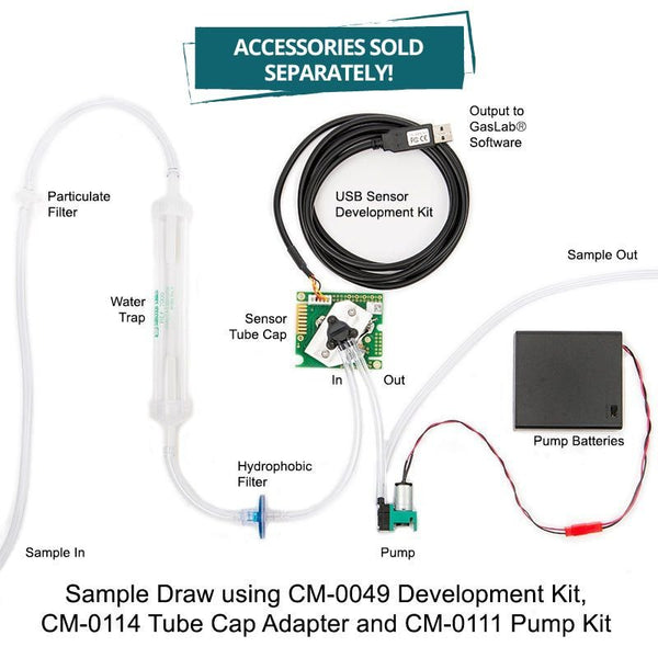 CO2 Sensor Sampling Tube Cap Adapter – CO2 Meter
