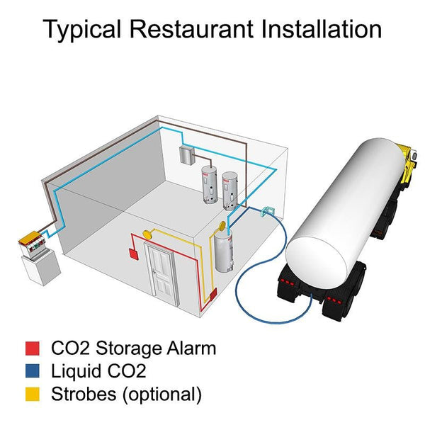 Remote CO2 Storage Safety Dual Alarm | CO2Meter.com